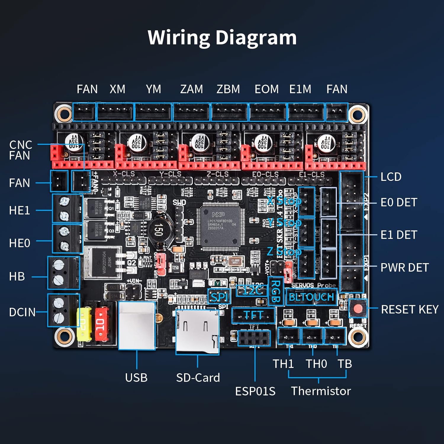 BIGTREETECH SKR V1.4 Turbo 32Bit Control Board 120MHZ Support 5 axis TMC2209 Stepper Motor ...