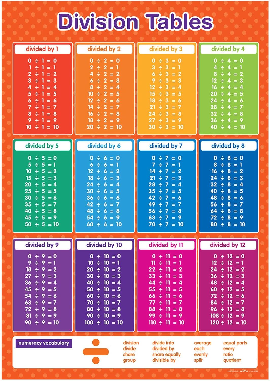 A4 Educational Poster Division Table Amazon co uk Home Kitchen a4-educational-poster-division-table-amazon-co-uk-home-kitchen