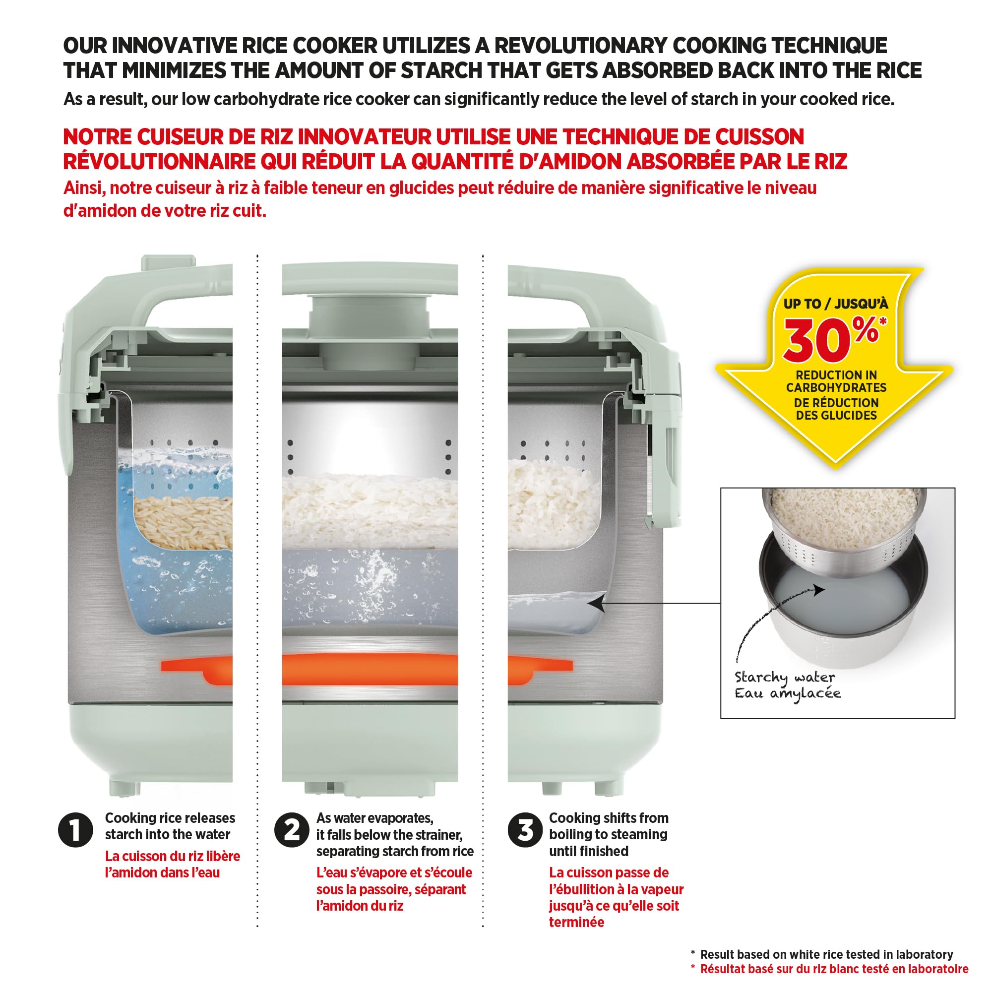 Snapklik.com : Low Carb Rice Cooker - 14 Cups - Stainless Steel Low ...