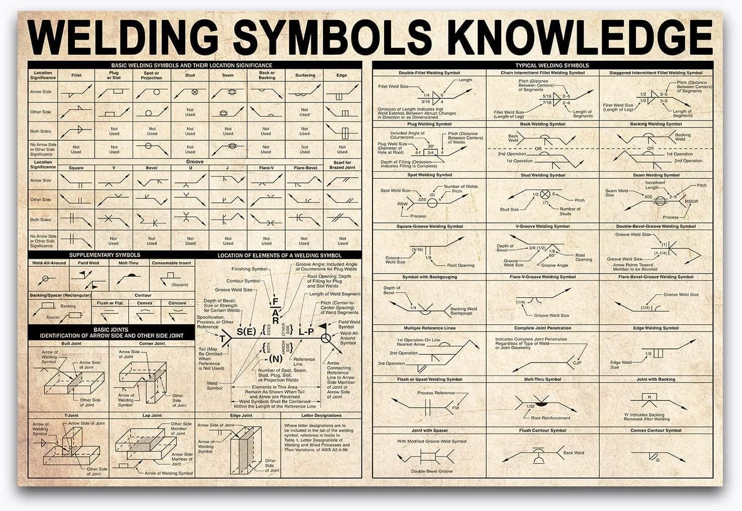 DRFYVZ Welding Symbols Knowledge Metal Signs Vintage Welder Study Guide ...