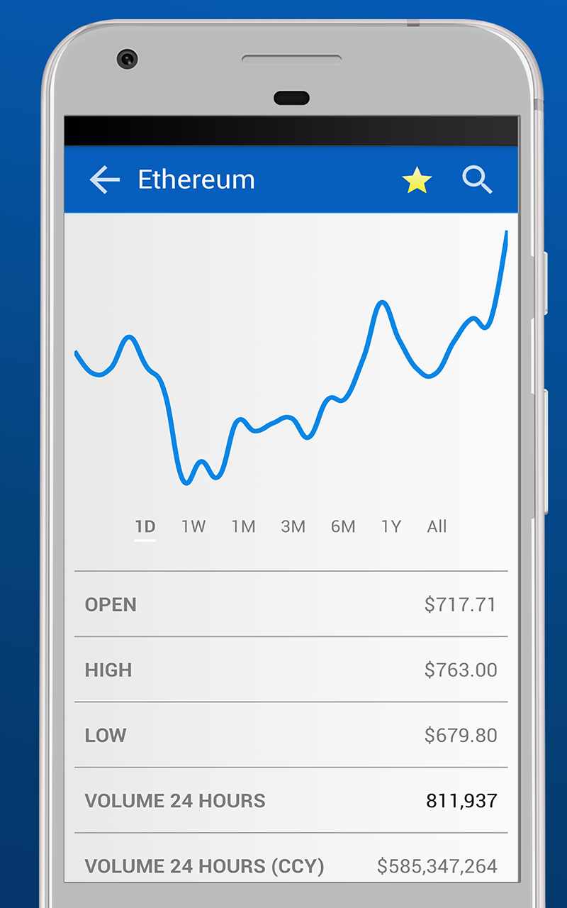 Cryptocurrency tracker - App on the Amazon Appstore