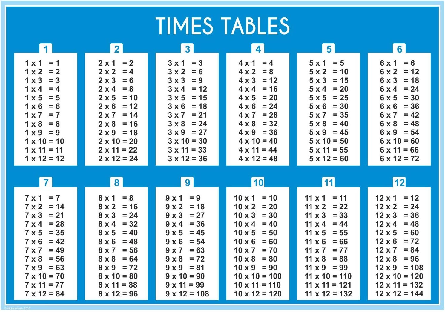 Times Tables Wall Sticker, Multiplication Tables Decal, Maths Wall ...