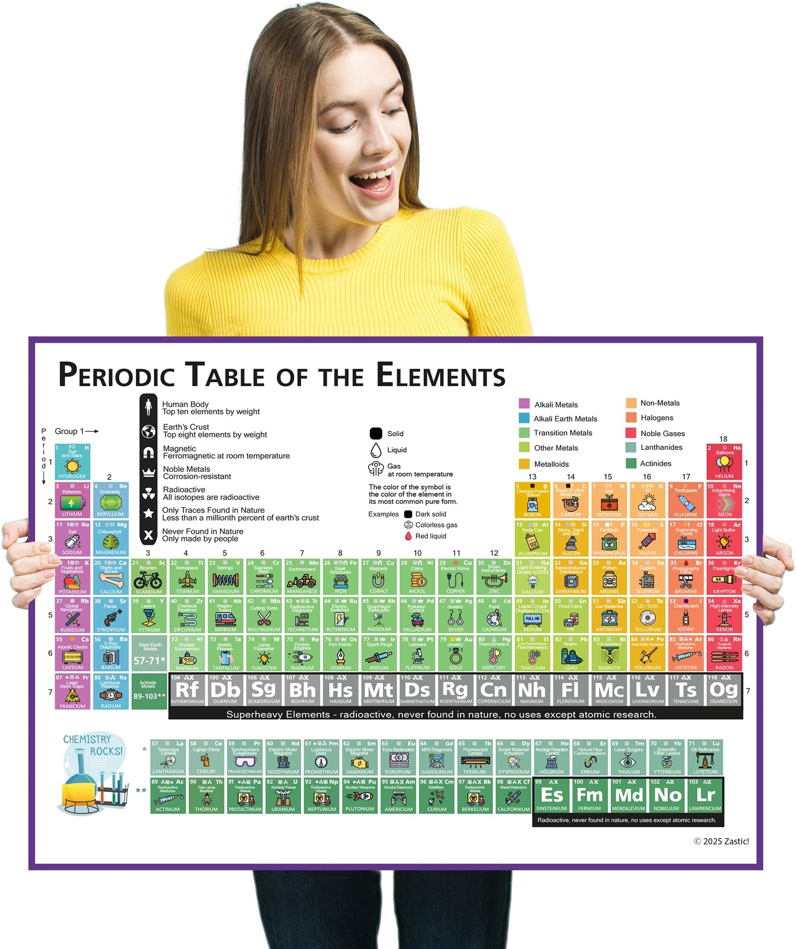 Amazon.com: Youngever Periodic Table Laminated Educational Posters for ...
