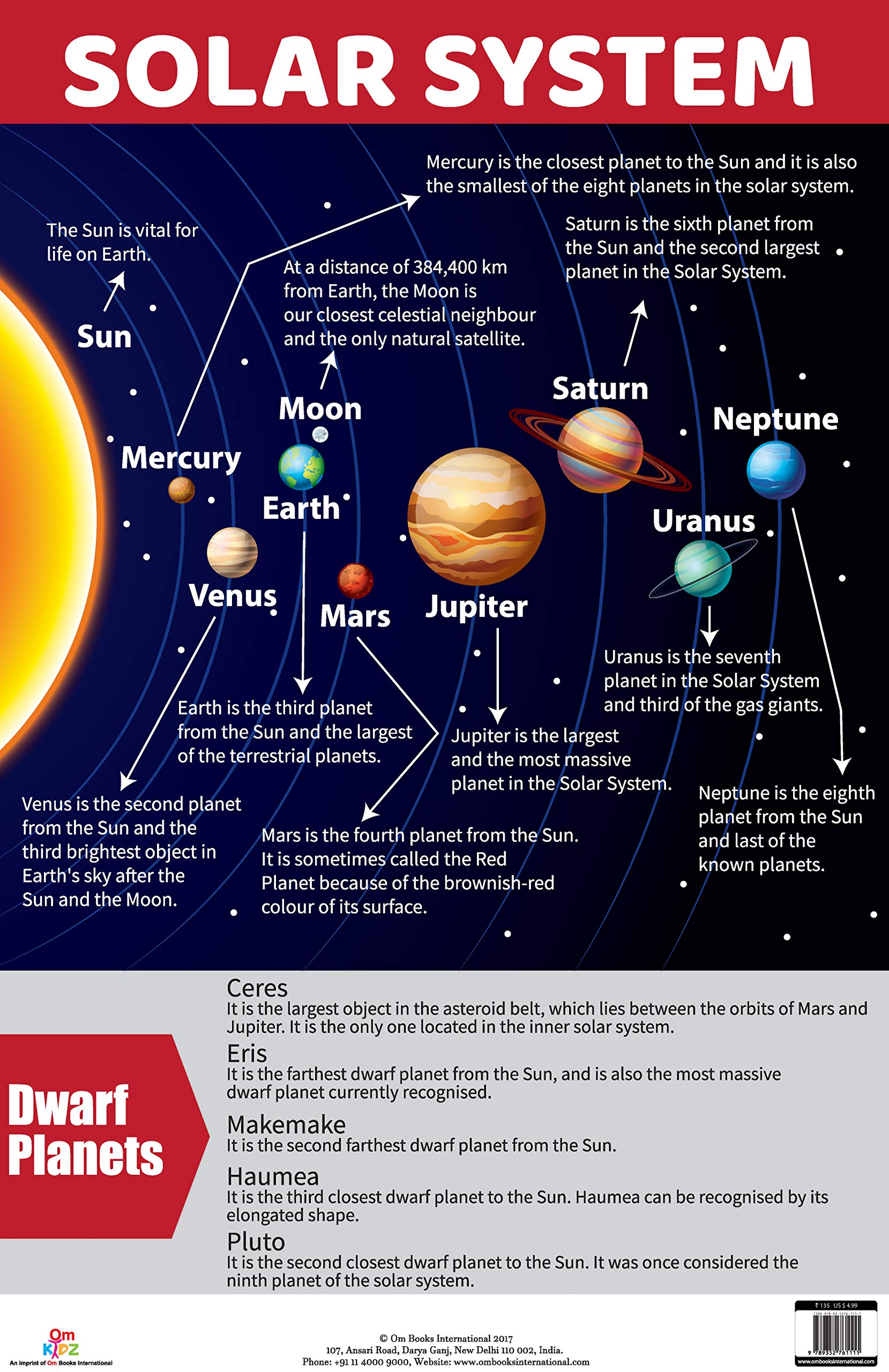 Solar System Data In Words