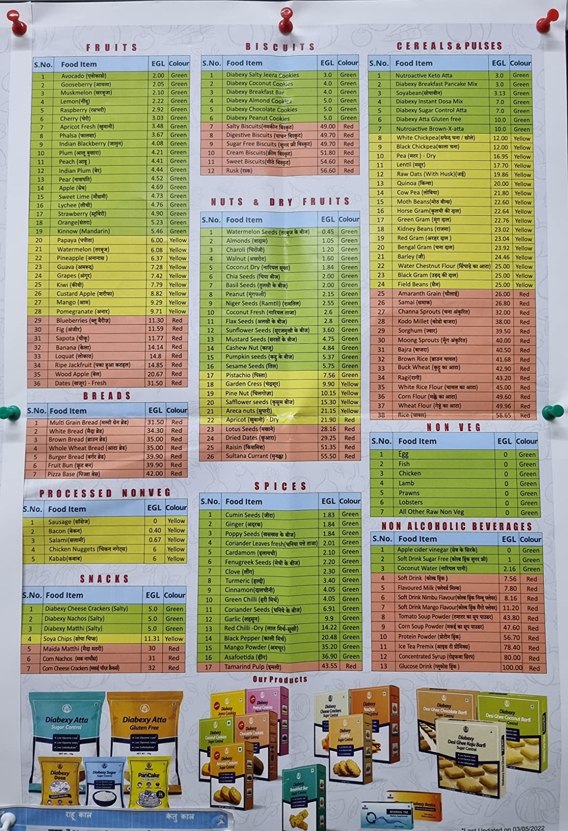 Diabexy Glycemic Load Chart Counter : Lokendra Tomar: Amazon.in: Books