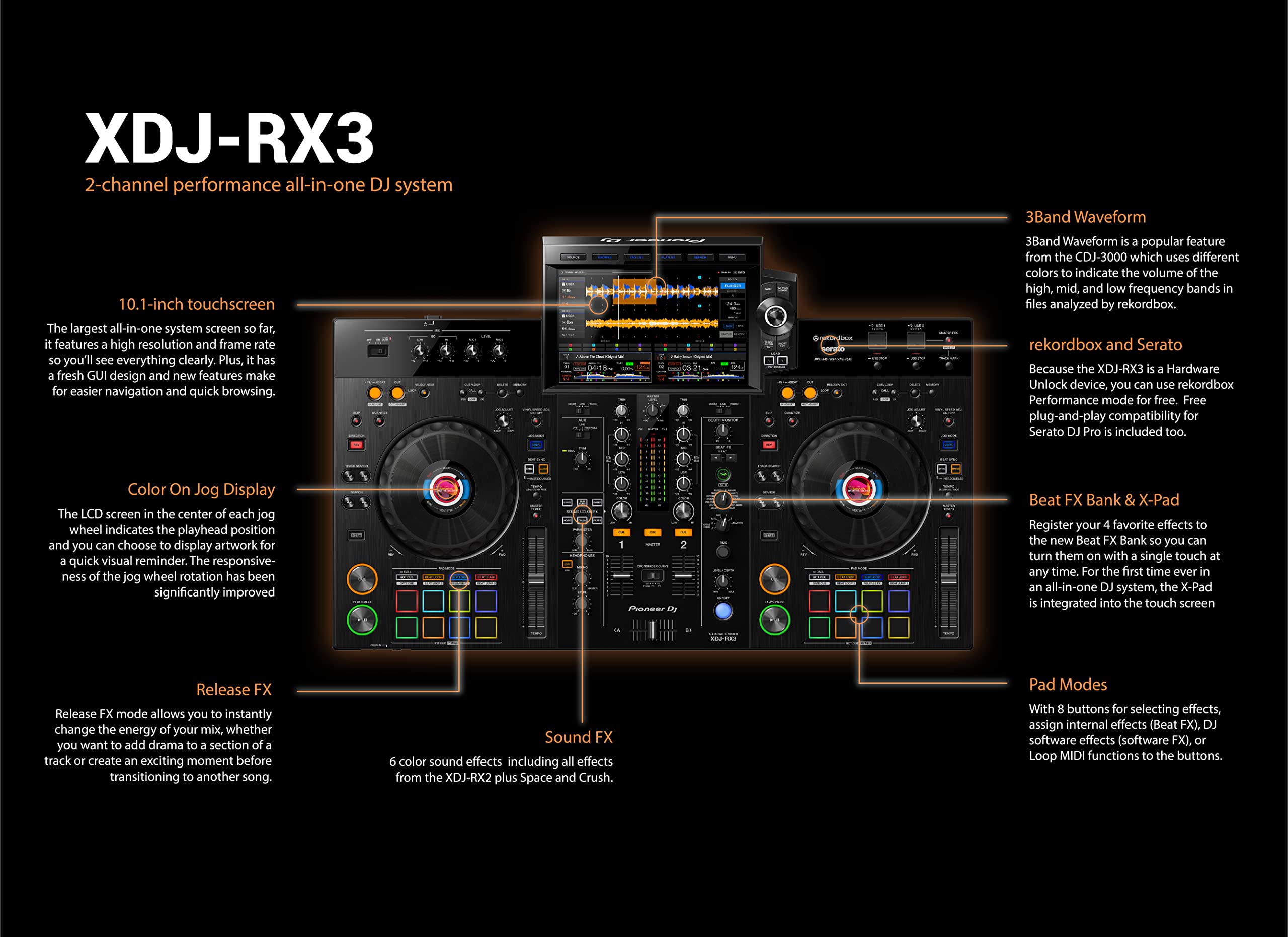 Buy Pioneer DJ XDJ-RX3 Digital DJ System Online at desertcart INDIA