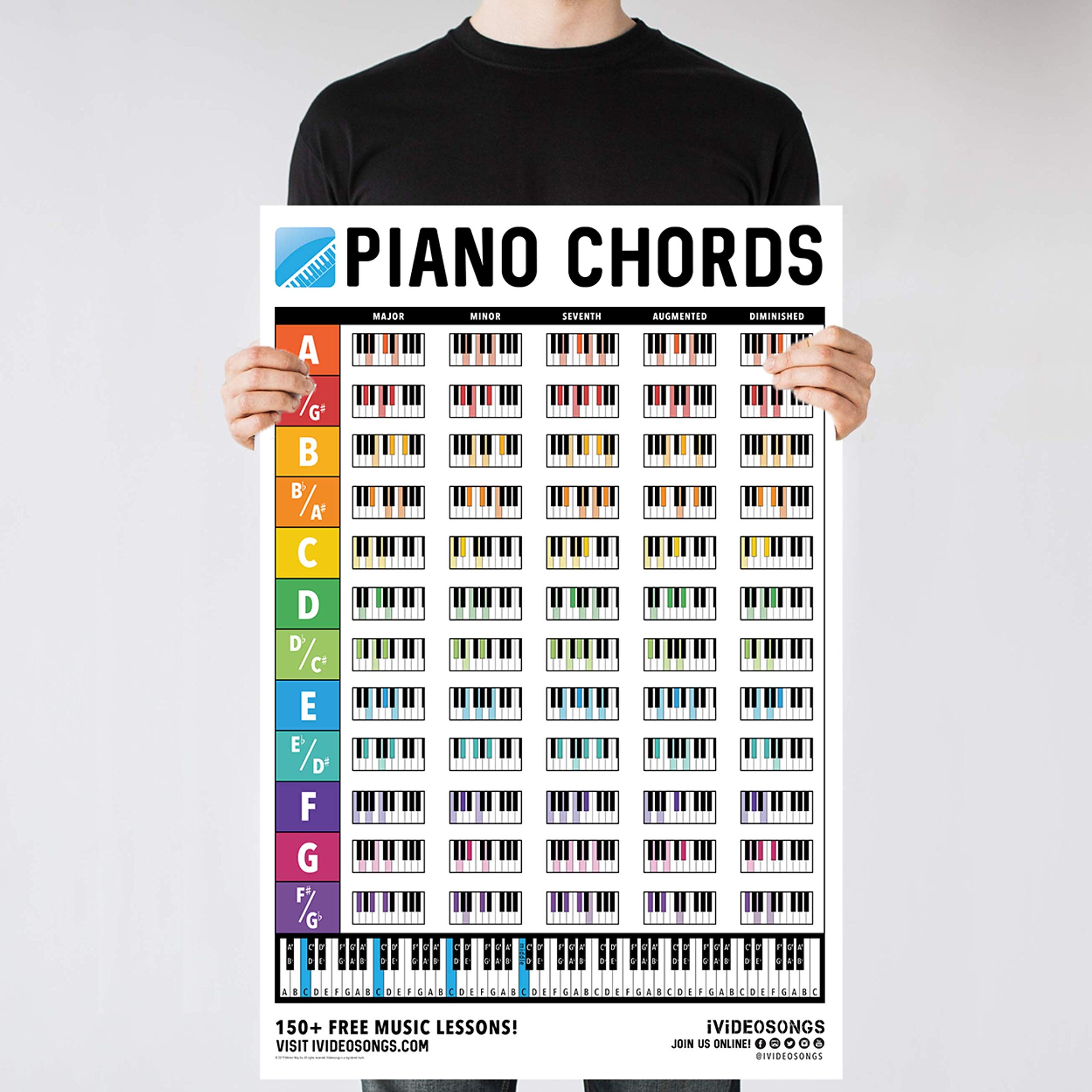 Ivideosongs Piano Chords Chart 24x36 In 60 Full Color Piano | Desertcart GB