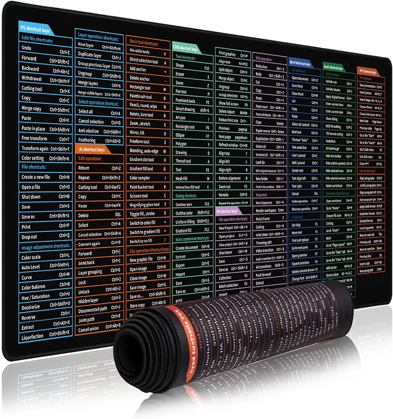 Amazon.com: Getexcelpad Mouse Pad - Excel Shortcuts, Word/Excel Cheat ...