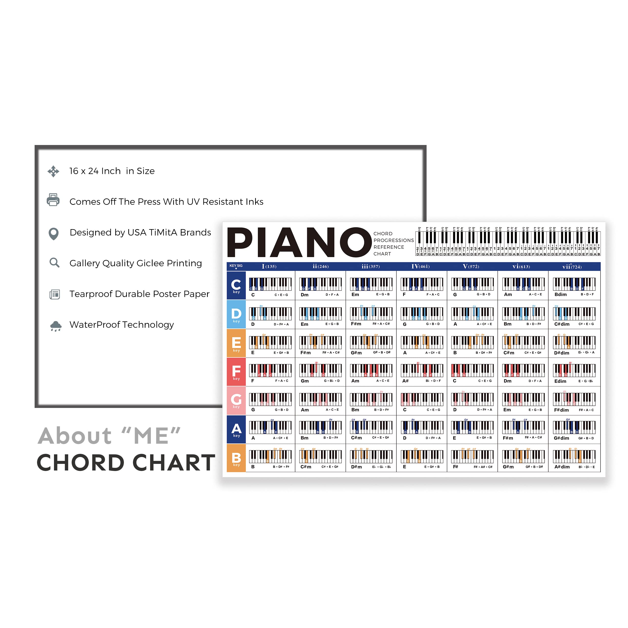 Snapklik.com : Piano Chord Chart Poster, Educational Guide For ...
