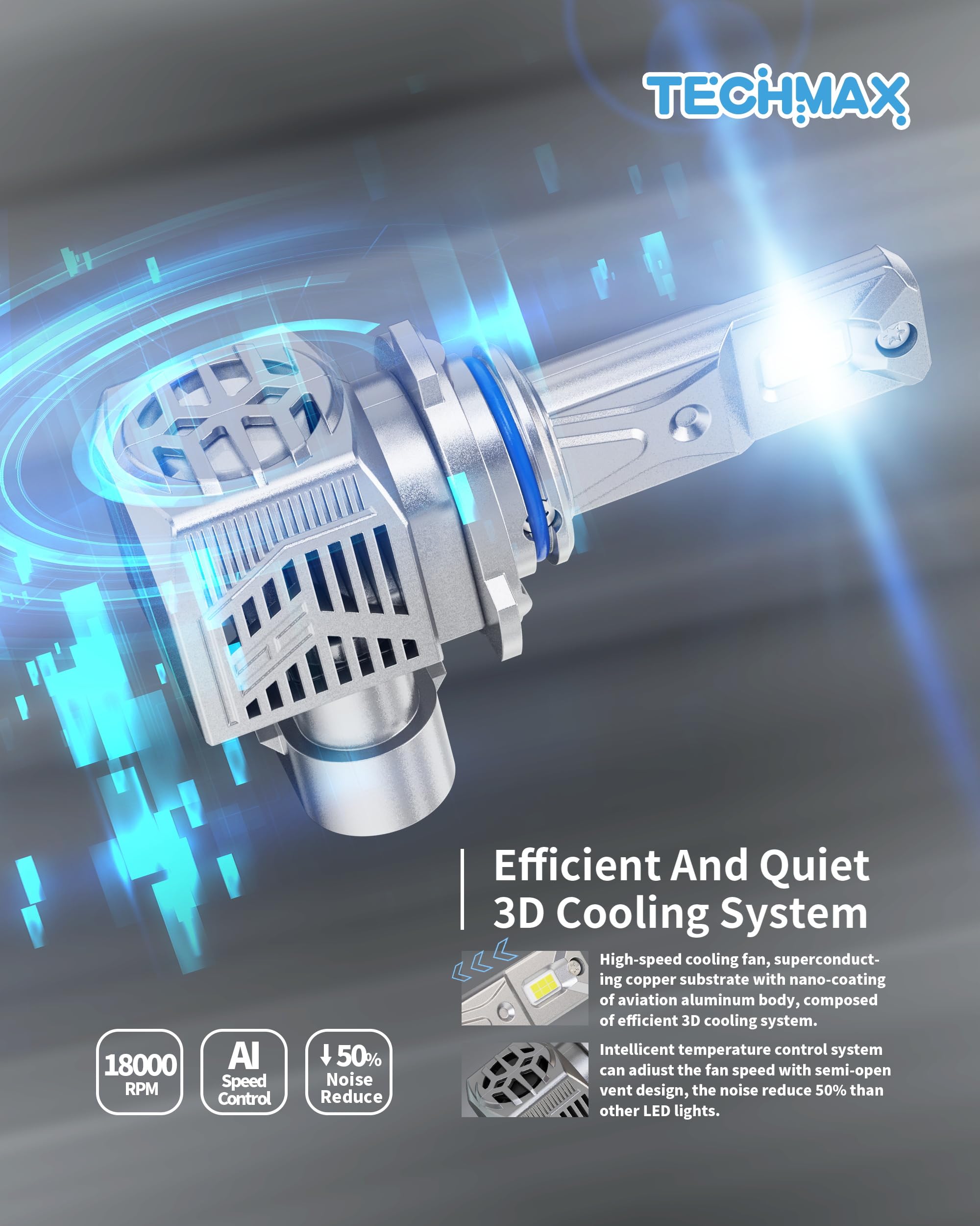 Snapklik.com : TECHMAX 9006 LED Light Bulbs, 25000LM 120W 6500K Xenon ...