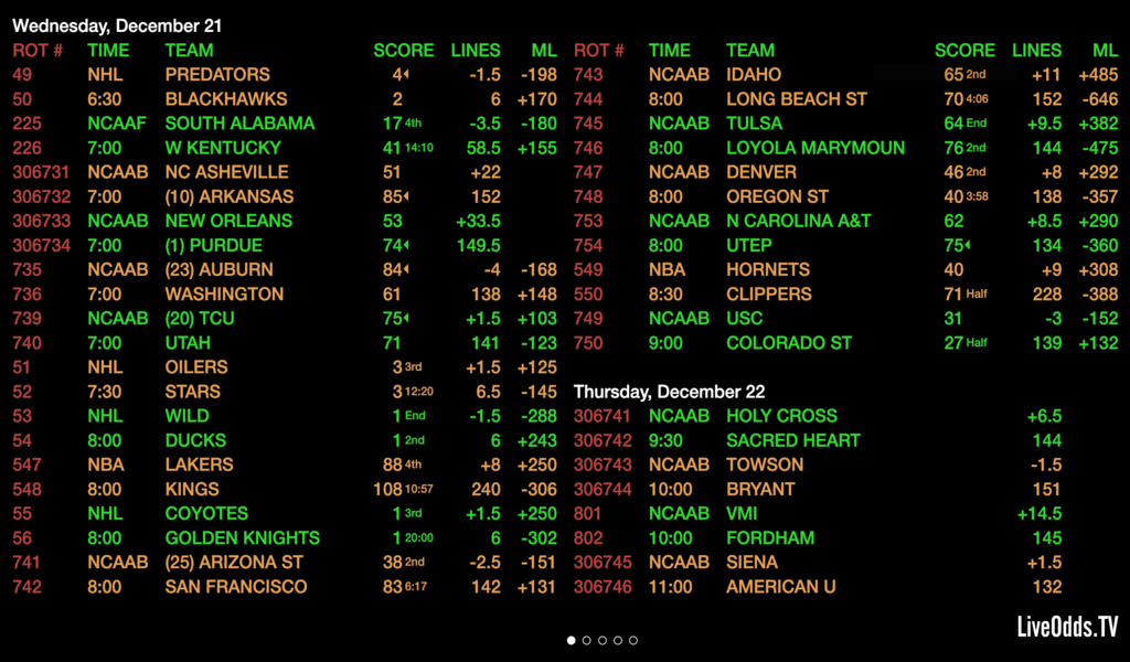 LiveOdds TV - App on Amazon Appstore