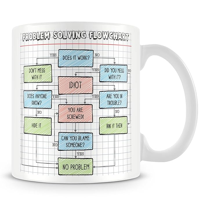 Buy Problem Solving Flowchart Mug - Funny Work Colleague Gift Online at ...