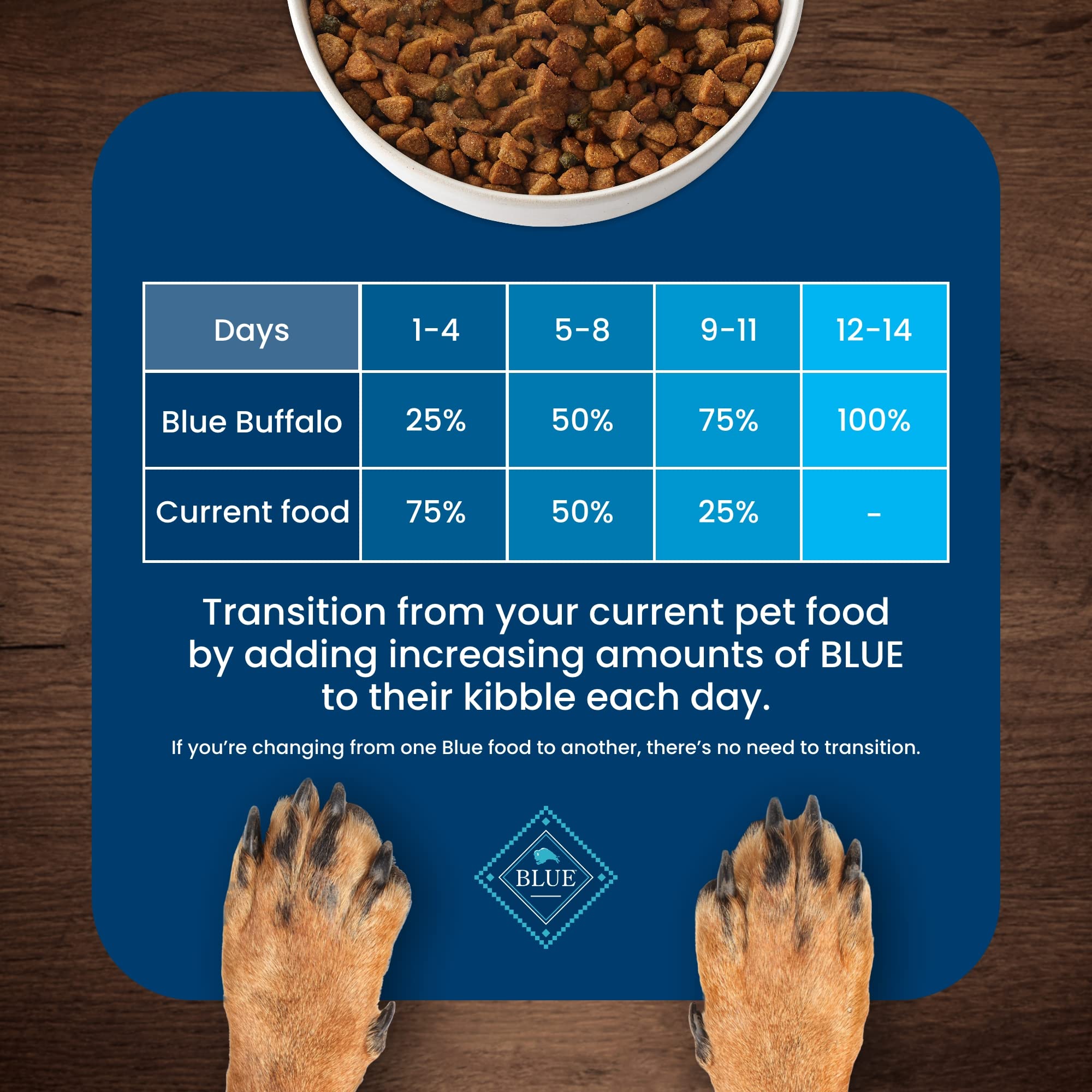 Blue buffalo serving size online