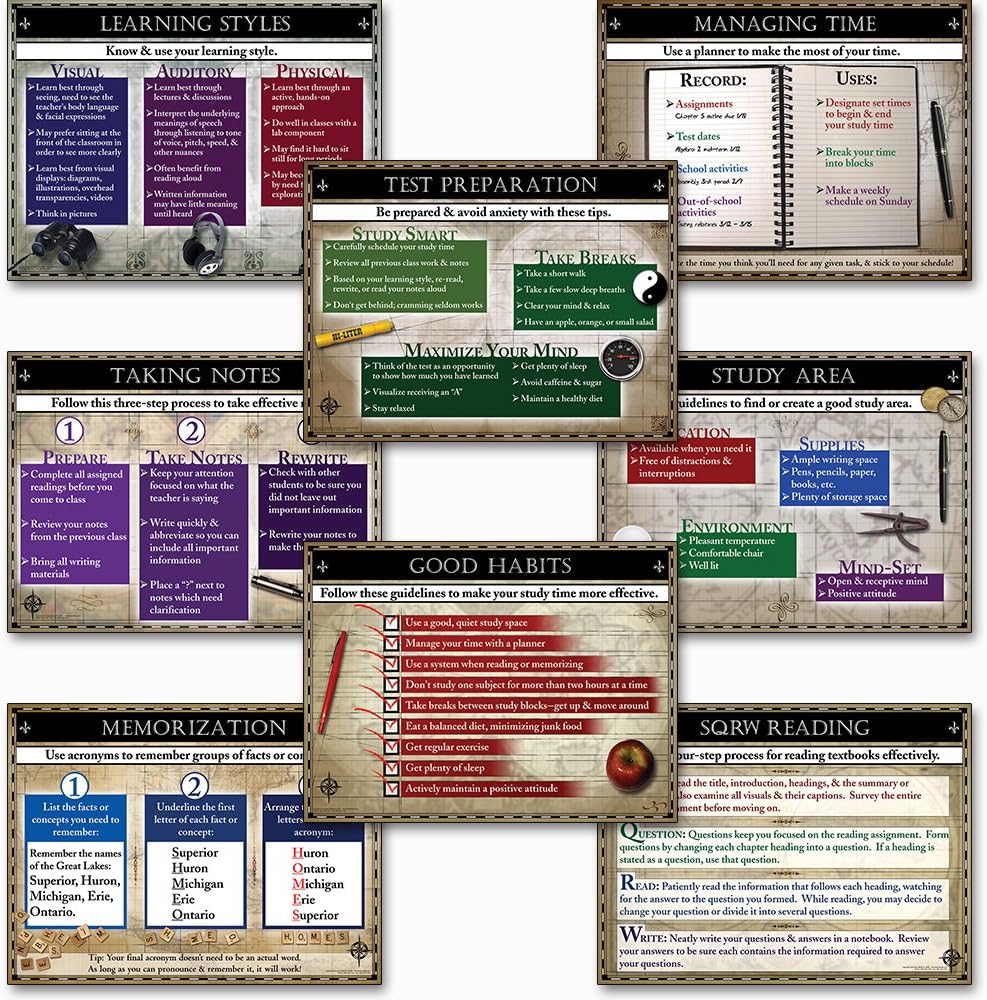 Amazon.com: The Study Guide Laminated Educational Poster Series ...