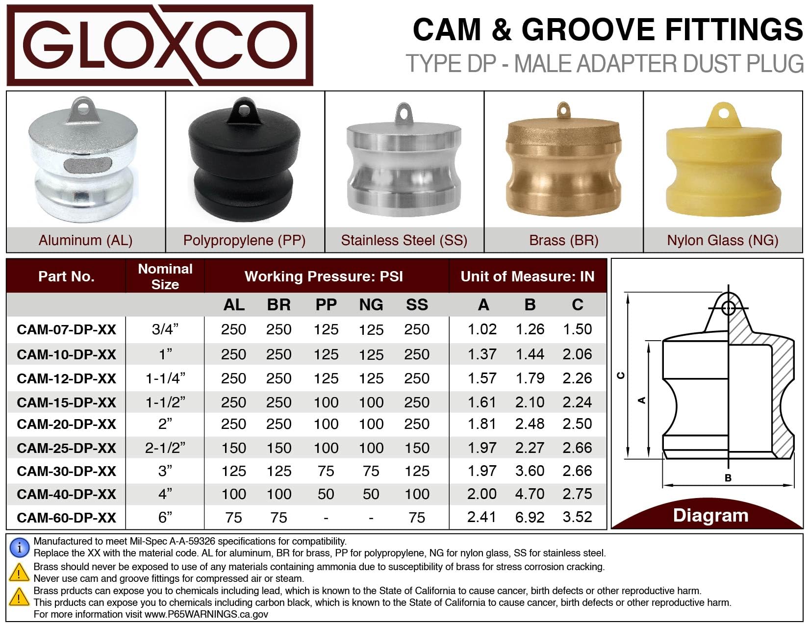 Snapklik.com : Gloxco Cam And Groove Fitting, Polypropylene, Type DP, 2 ...
