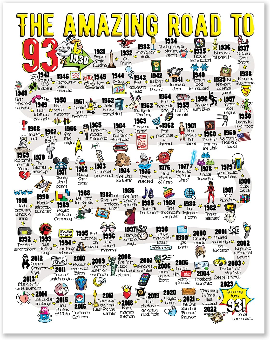 Amazon.com: 93rd Birthday Decorations for Men or Women // 93rd Birthday ...