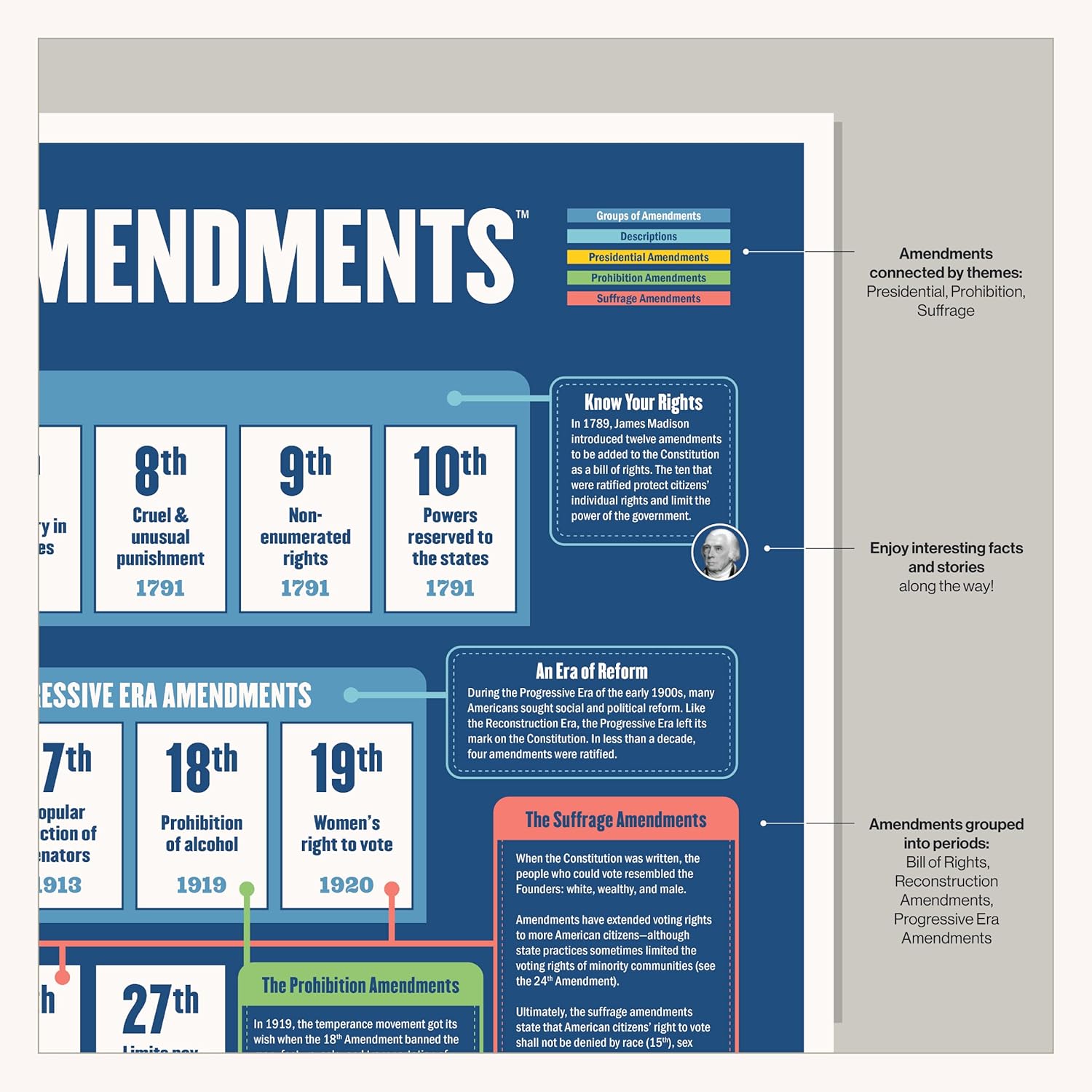Constitution and Amendments Poster Pack - 2 Poster Nepal | Ubuy