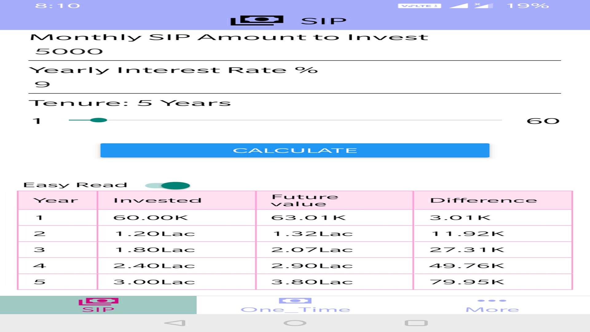 SIP Calculator - App on Amazon Appstore
