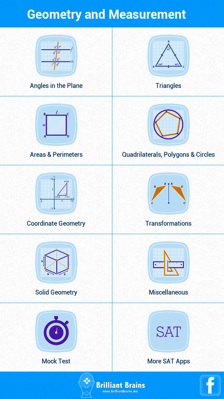 SAT Math : Geometry & Measurement - App on Amazon Appstore