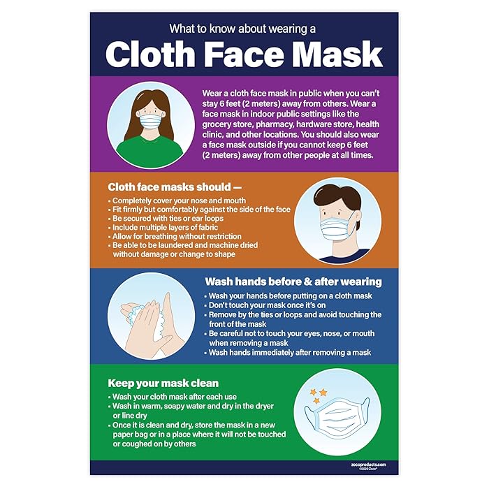 Buy What to Know About Wearing a Cloth Face Mask Poster - Workplace ...