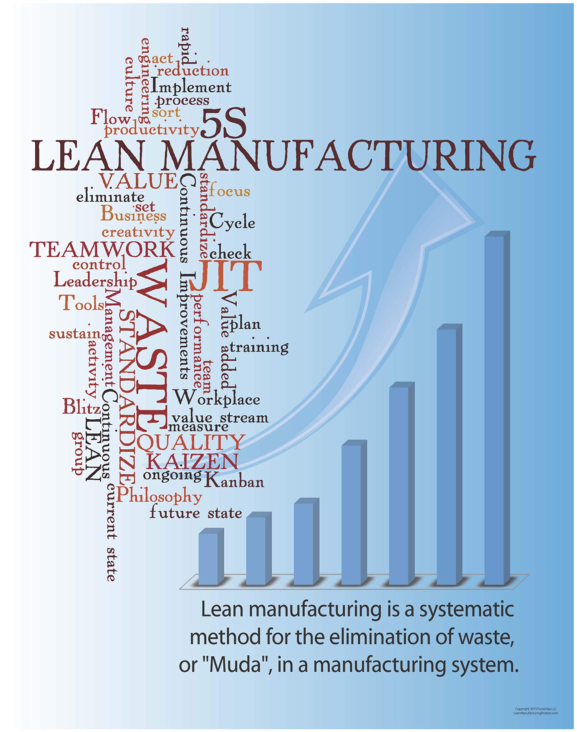 Lean Manufacturing Posters