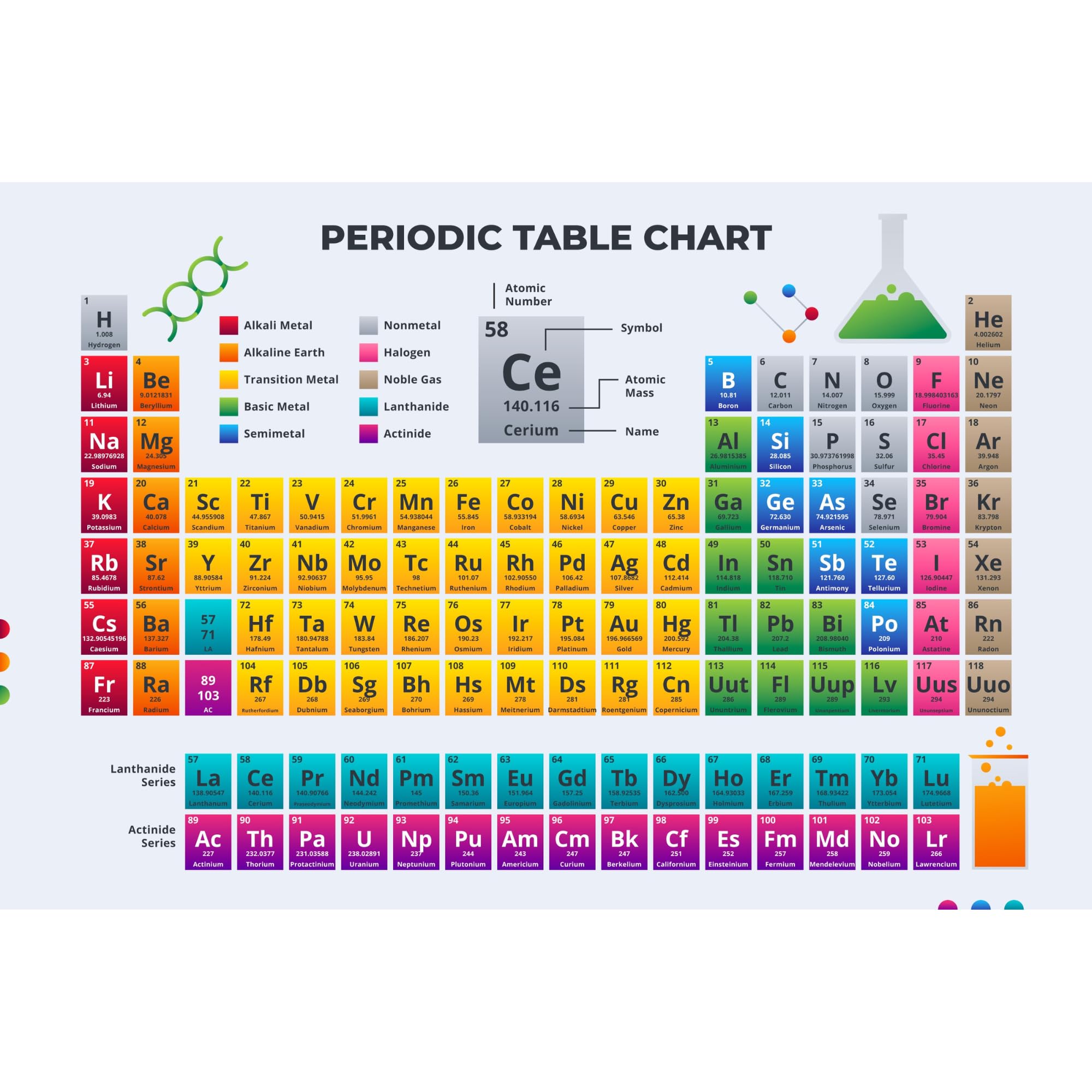 Element Science Diagram Periodic Table Of Elements IUPAC