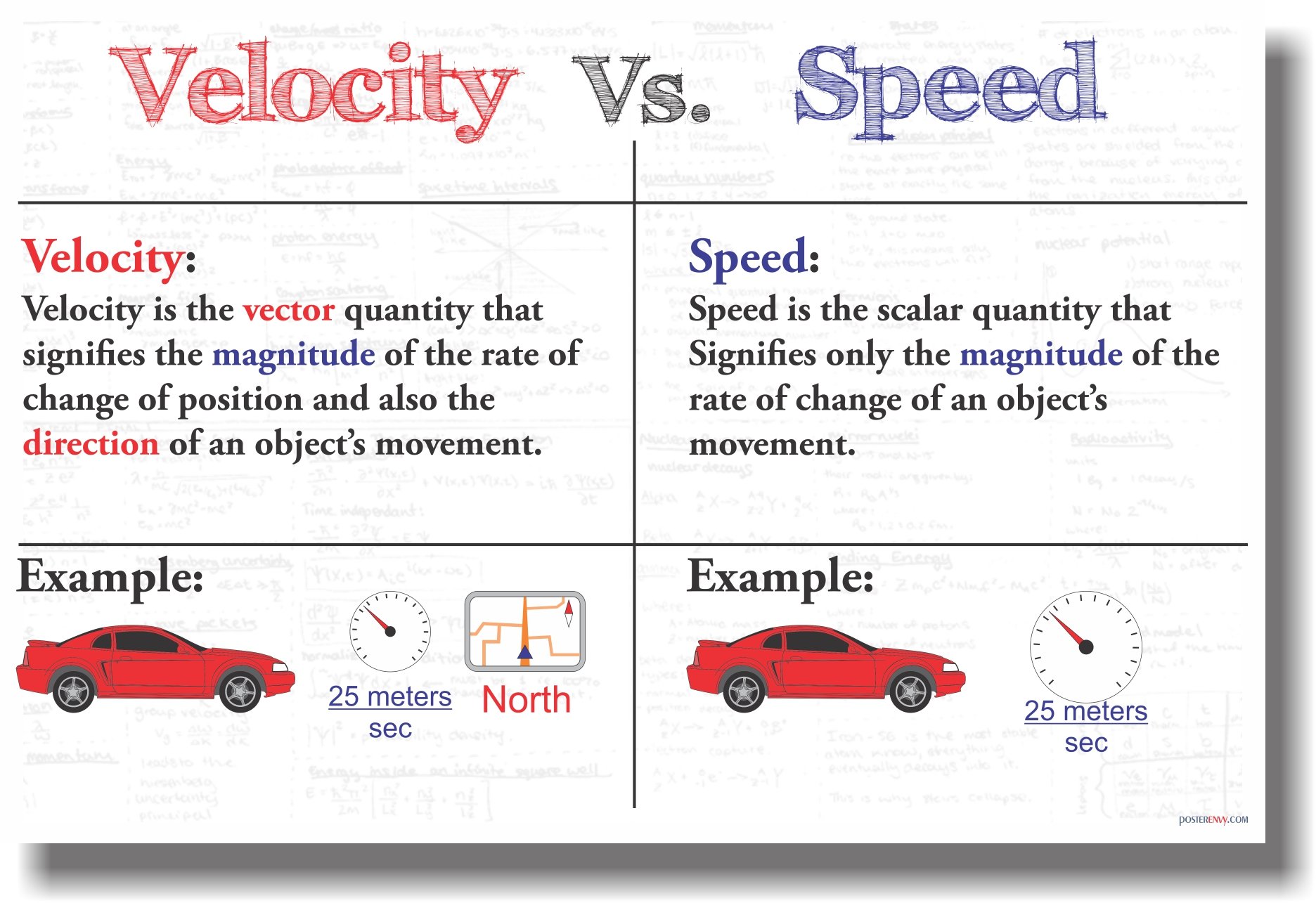Examples Of Velocity And Speed Solved Question 11 (8 Points) Shown