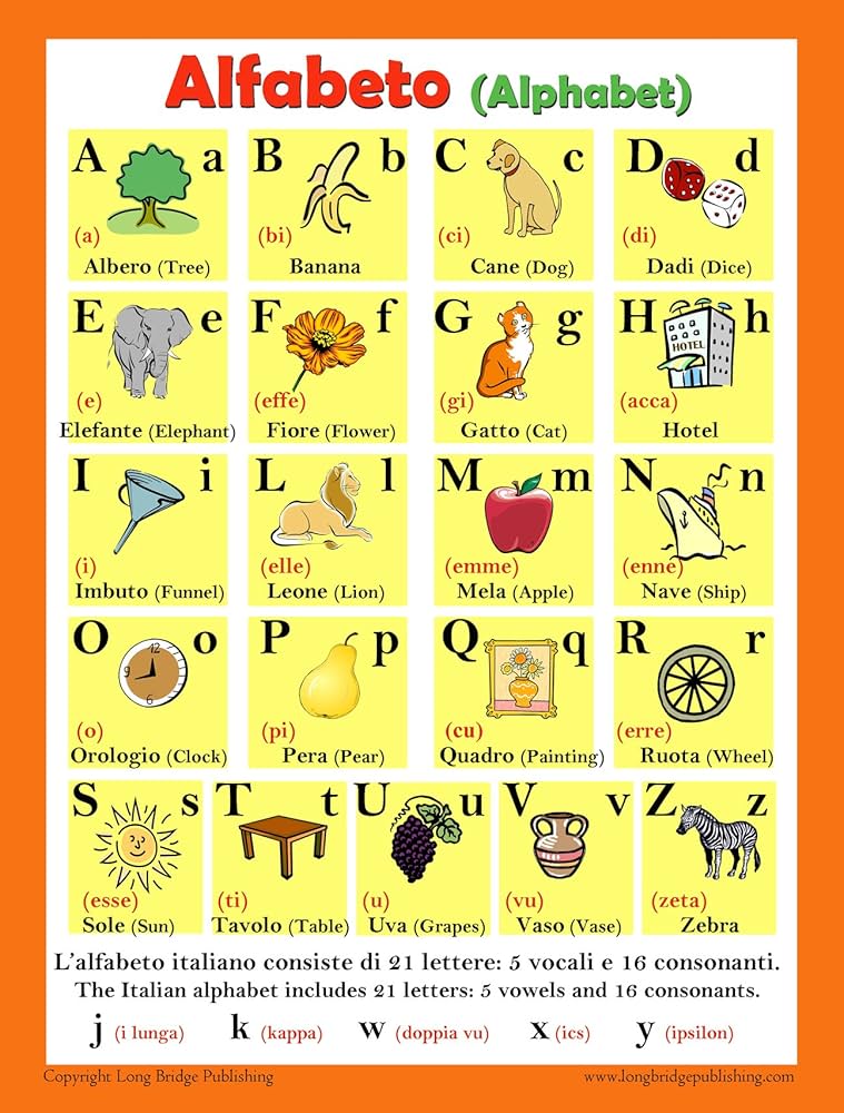 Basic Italian Language Printable