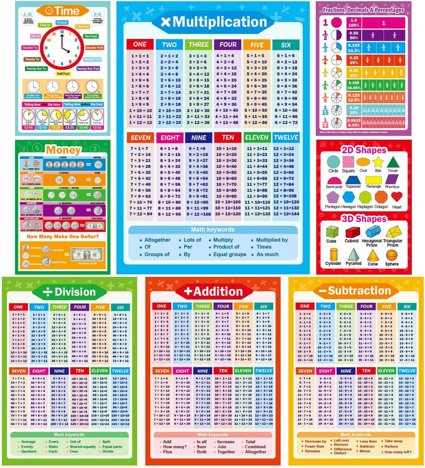 Periodic Table Science Poster Large Laminated Chart Teaching Elements ...