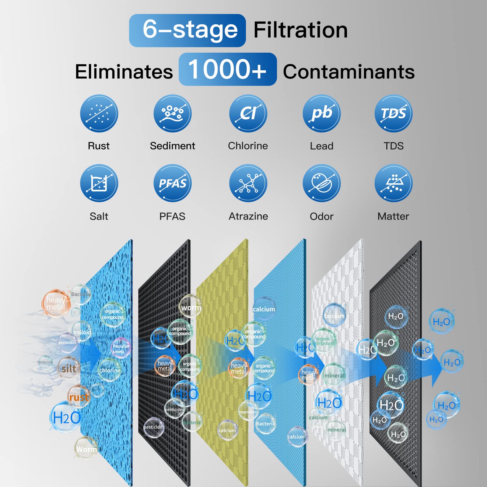 Snapklik.com : Reverse Osmosis System, NSF/ANSI 372 Certified, 6 Stage ...