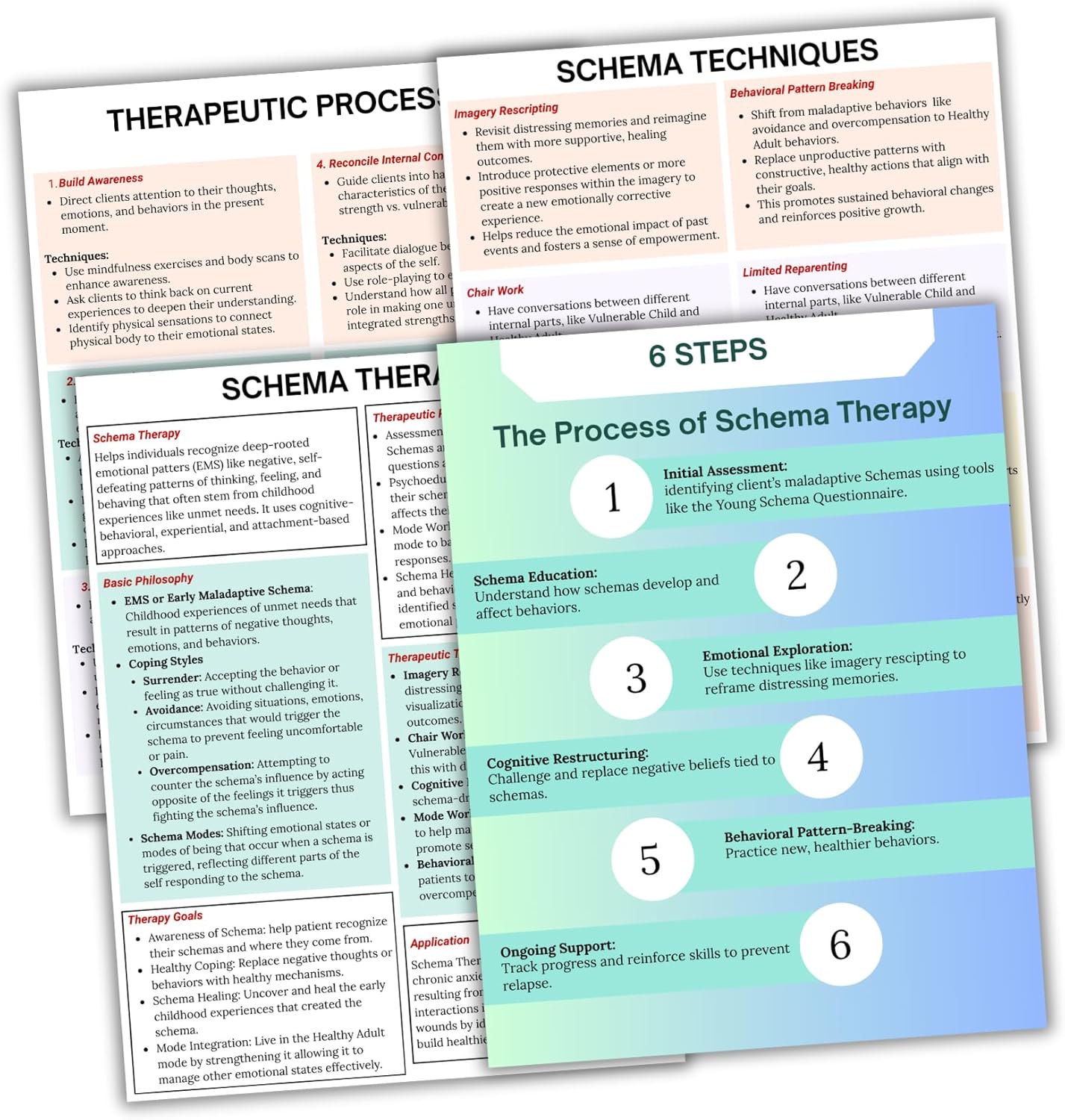 Amazon.com : Schema Therapy Cheat Sheets 4pk 8.5x11” Laminated Modes ...