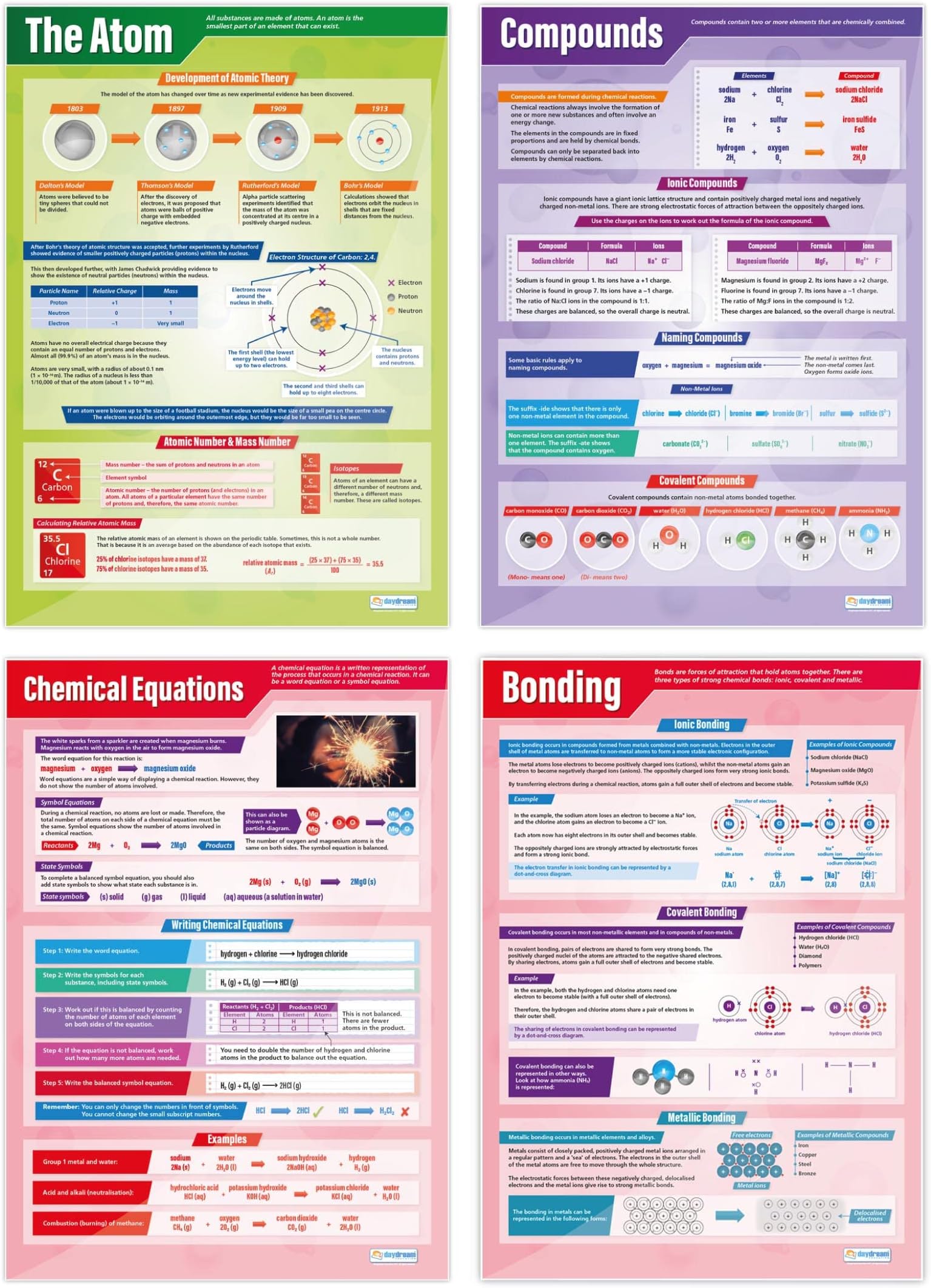 Atomic Structure Posters - Set of 4 | Science Posters | Gloss Paper ...