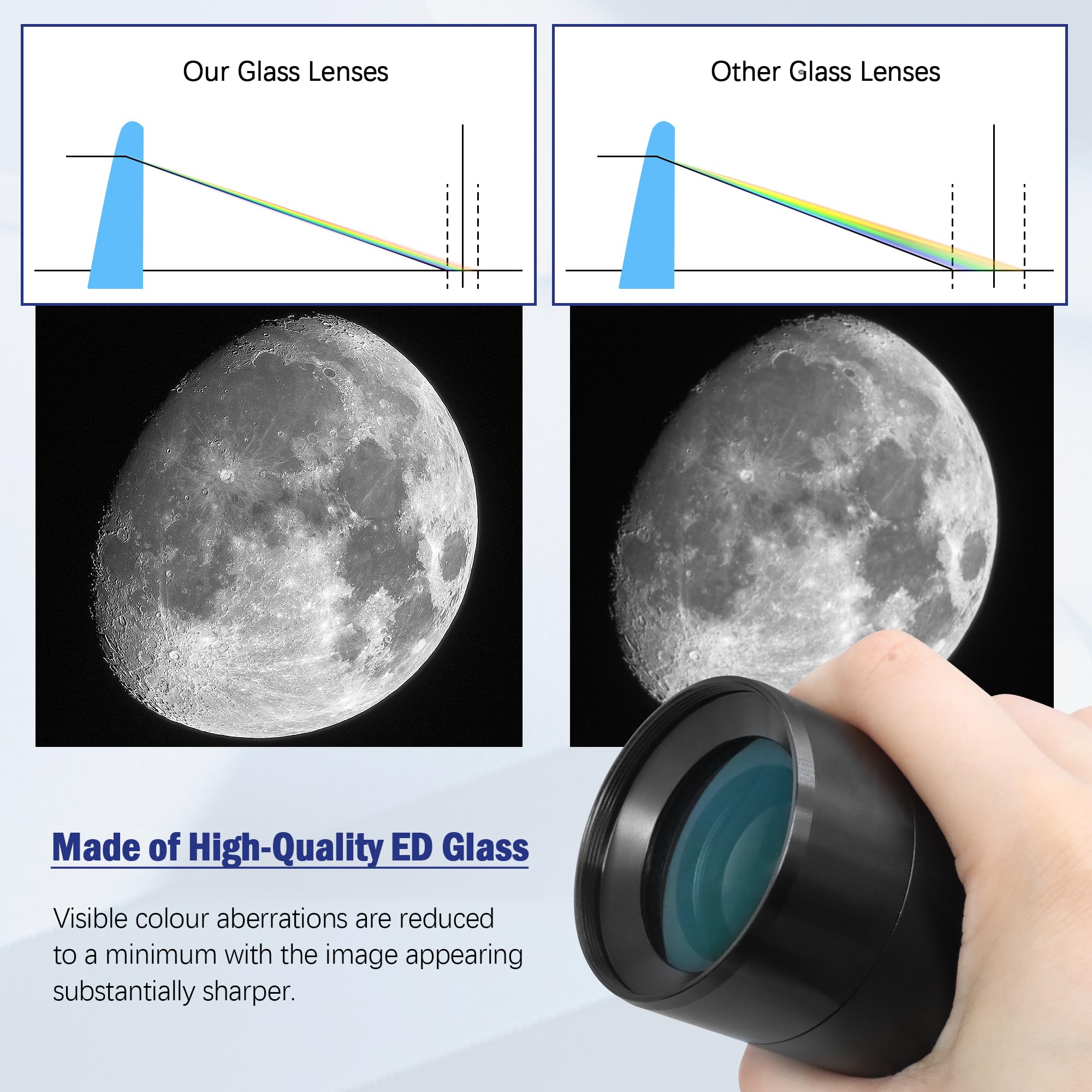 Snapklik.com : Astromania Barlow Lens 2X, 2 Inch Barlow Lens Fully ...