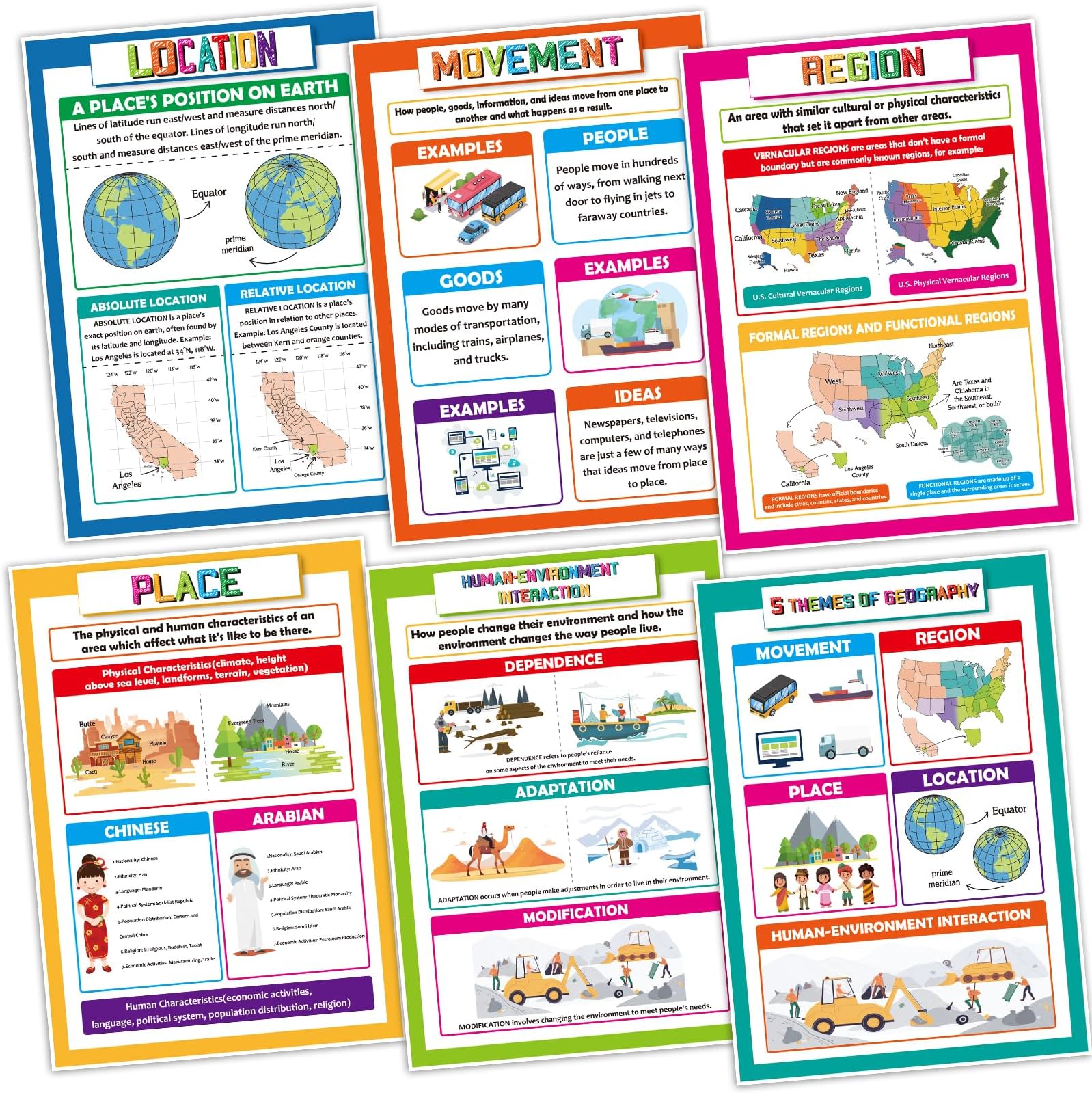 Amazon.com: Geographical Inquiry Classroom Poster - EXTRA LARGE 33” x ...