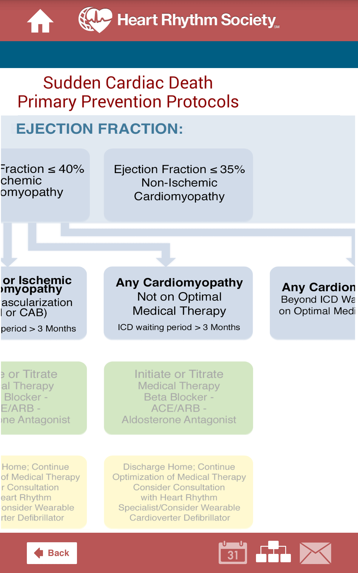 SCD Protocols - App on the Amazon Appstore