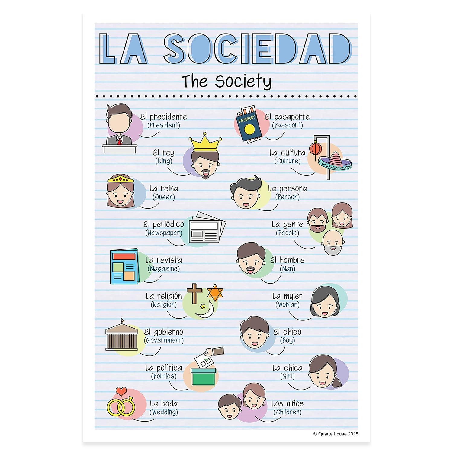 Spanish Verbs & Beginner Vocabulary Classroom Variety Posters, Set of ...