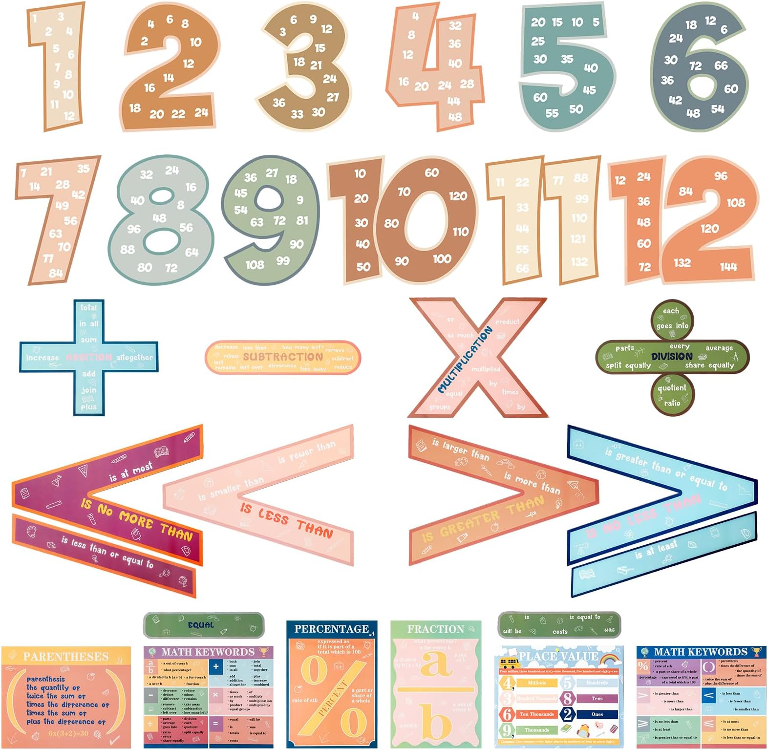 Amazon.com : Eersida 27 Pcs Educational Math Posters Set Include 15 ...
