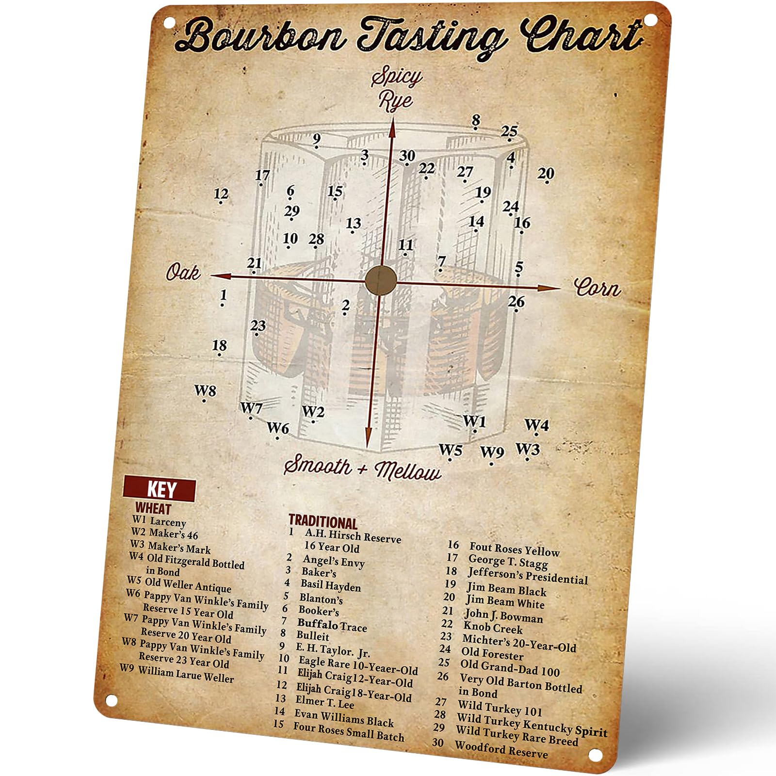 Bourbon Chart