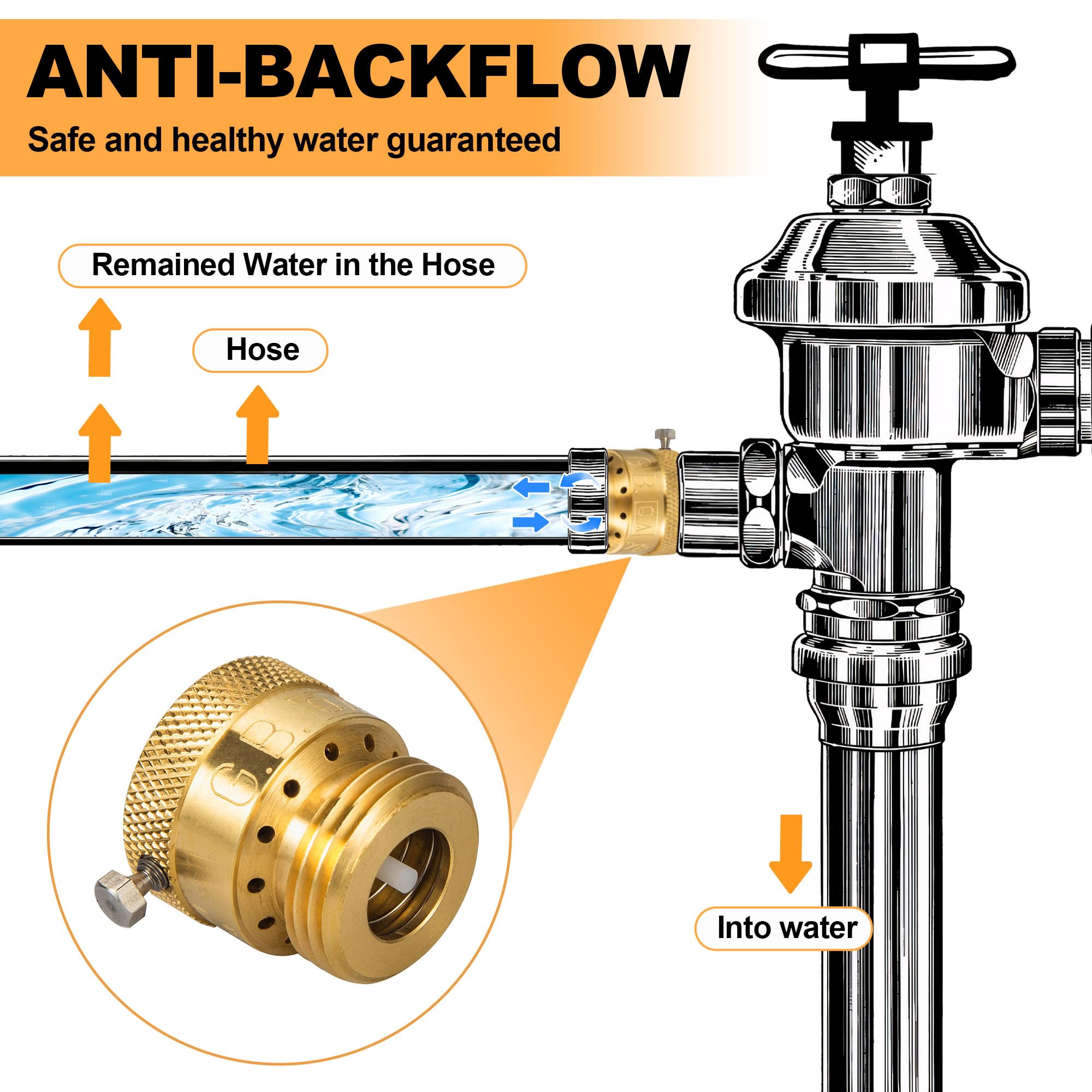 Vacuum Breaker Backflow Preventer 239803 New In Box; Watts 912HP 3/4