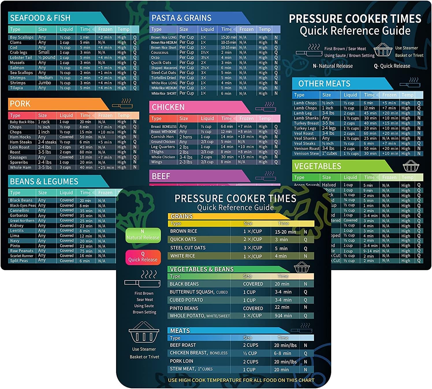 Amazon.com: Instant Pot Cheat Sheet Magnet Set - Pressure Cooker ...