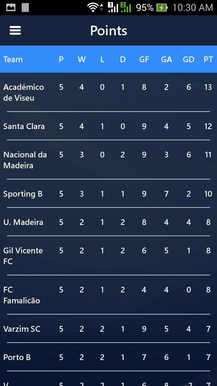 Portugal Premier League & Segunda League - App on Amazon Appstore