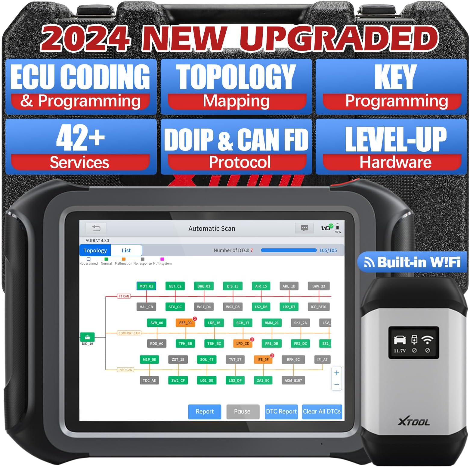 Amazon.com: CarDAQ-Pro All Makes J2534 Reprogramming Tool and Remote ...