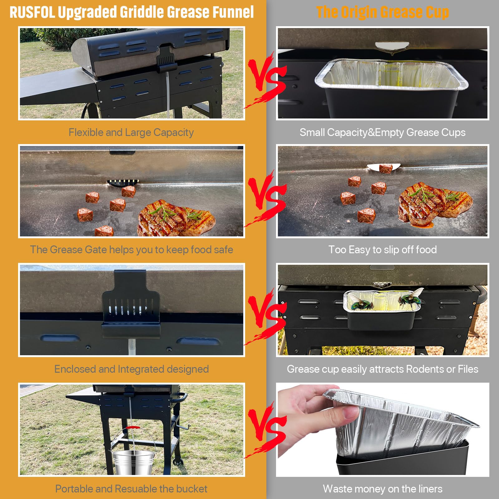 Snapklik.com : RUSFOL Upgraded Griddle Grease Catcher, Rear Grease ...