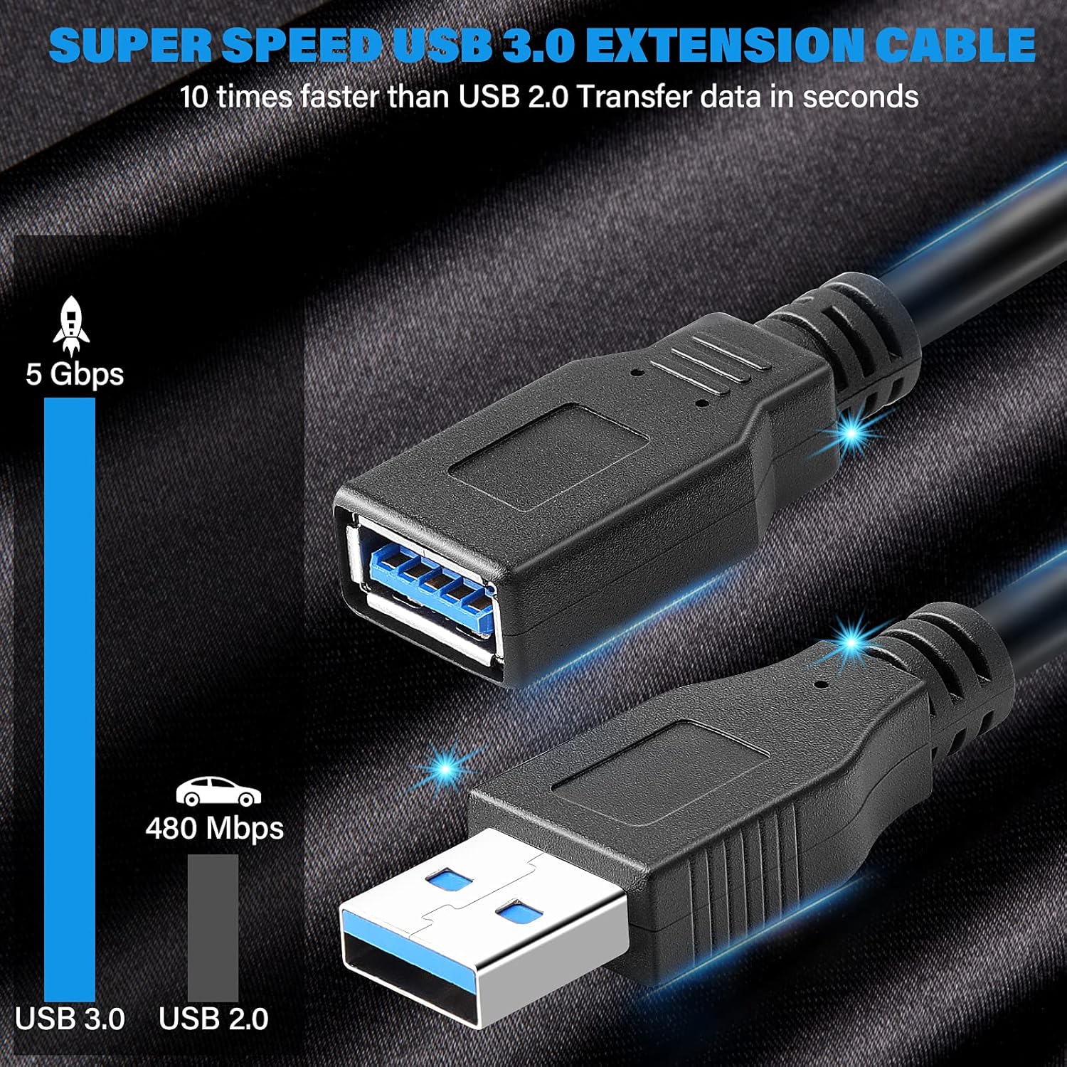 Pasow 2 Pack USB 3.0 Extension Cable SuperSpeed Type A Male to Female ...
