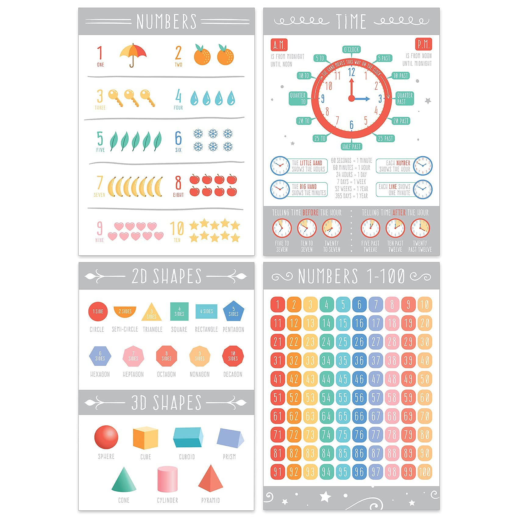 English/Spanish Glossy Alphabet Posters, Educational Poster , ABC Chart ...