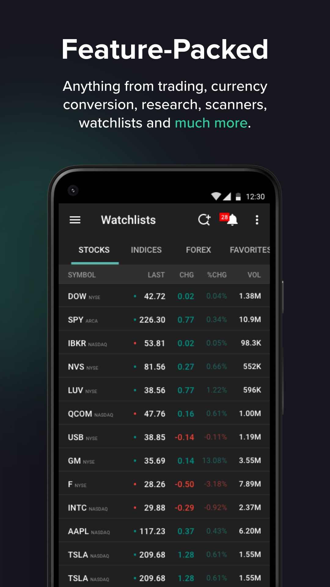 Activotrade Pro - App on Amazon Appstore