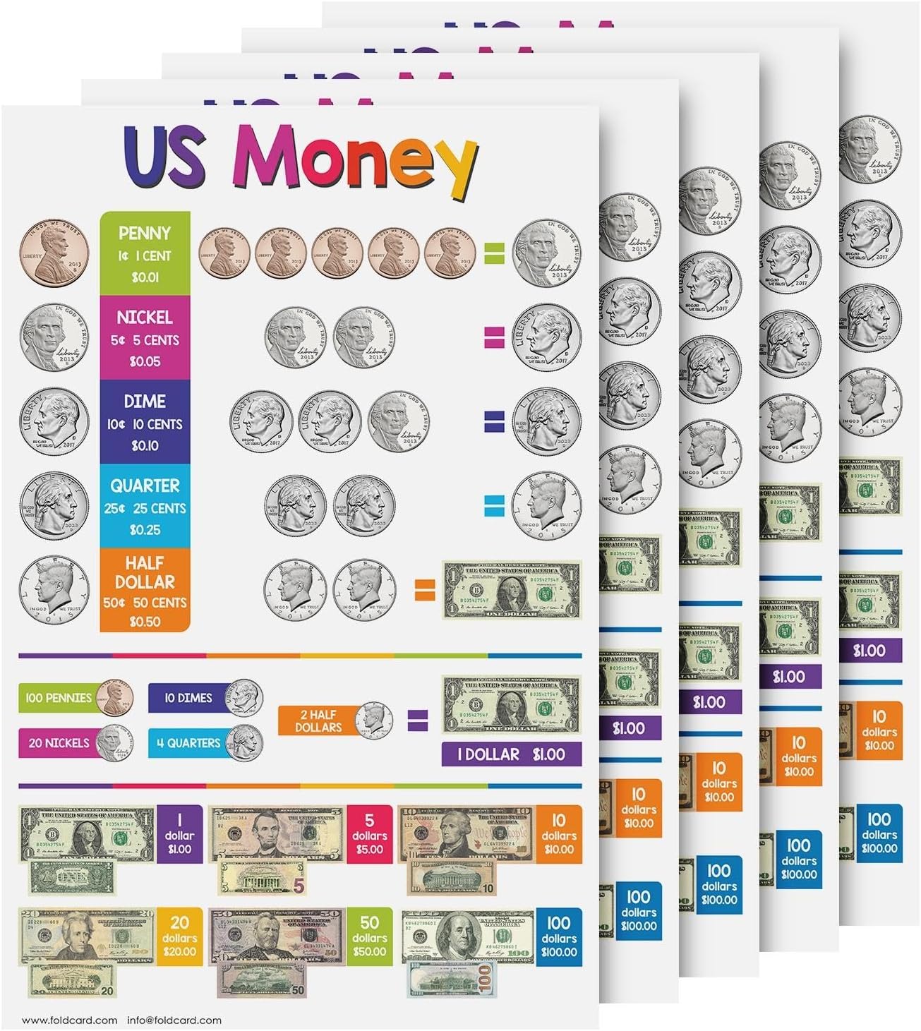Amazon.com: U.S. Currency Money Educational Charts for Preschool to ...
