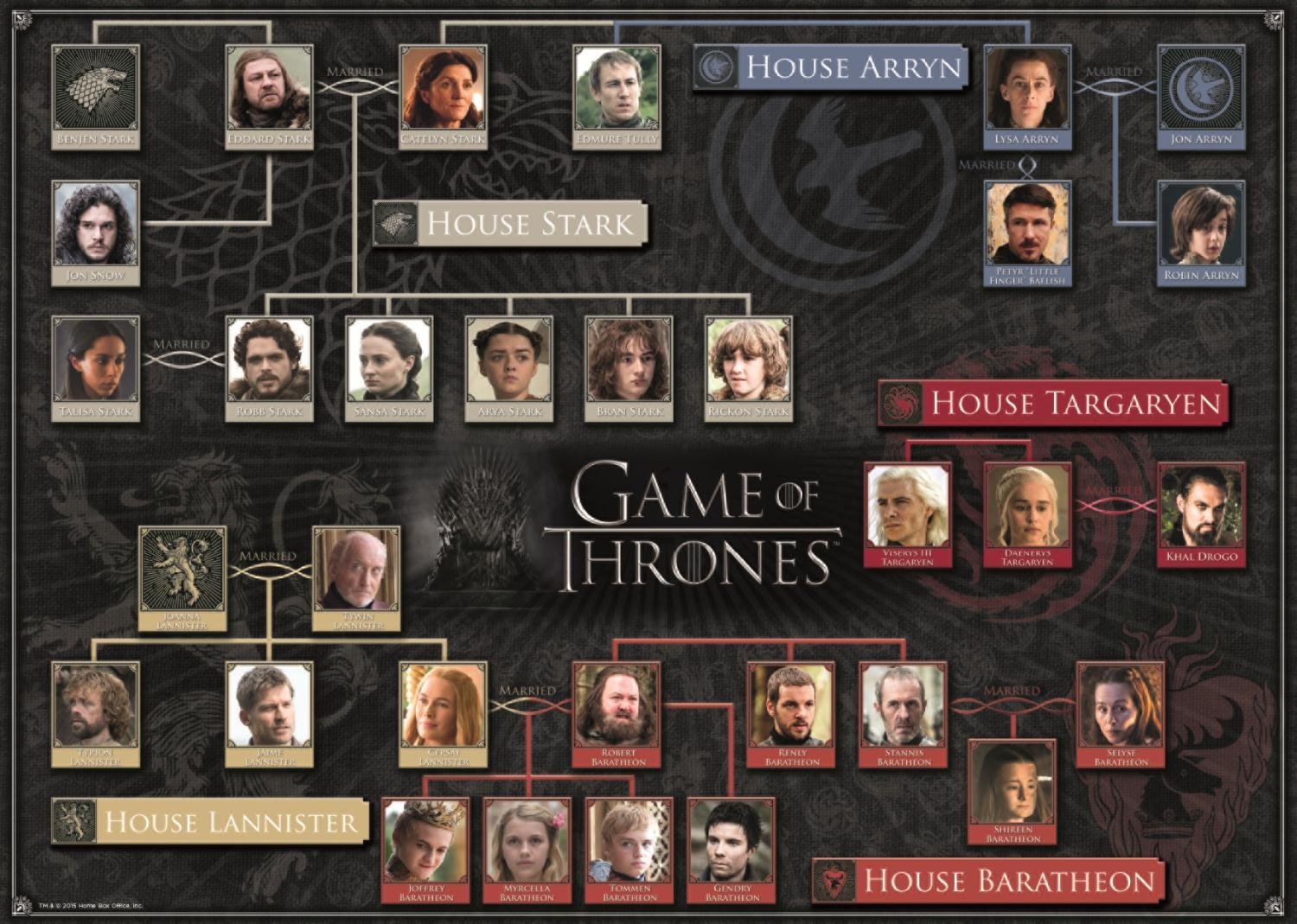 Game Of Thrones Family Tree Season 4