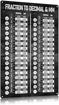 Amazon.com: JIUFOTK Vintage Metal Tin Signs Decimal Fraction Quick ...