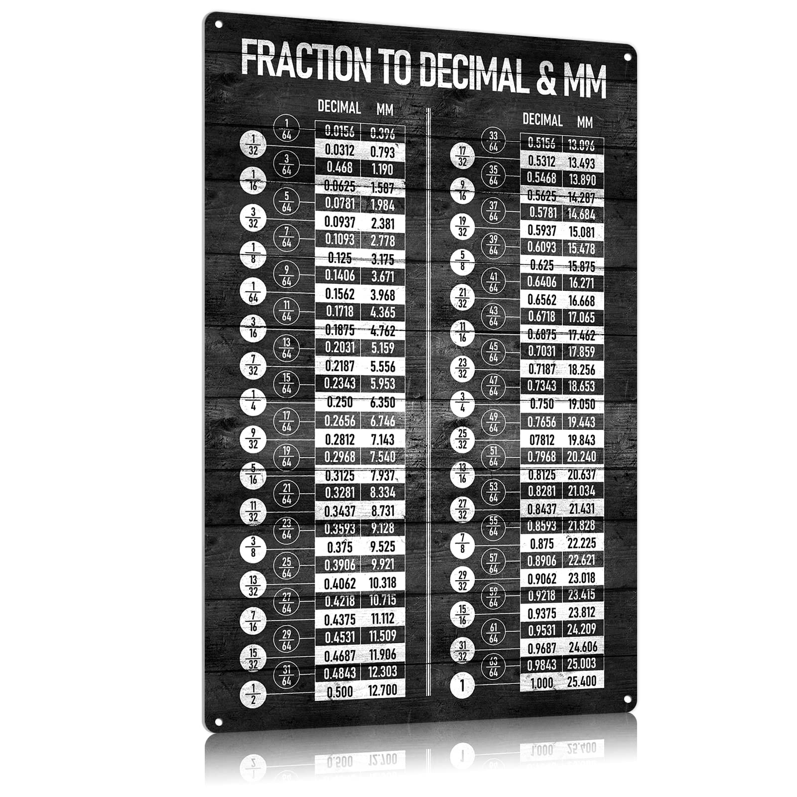Amazon.com: JIUFOTK Vintage Metal Tin Signs Decimal Fraction Quick ...